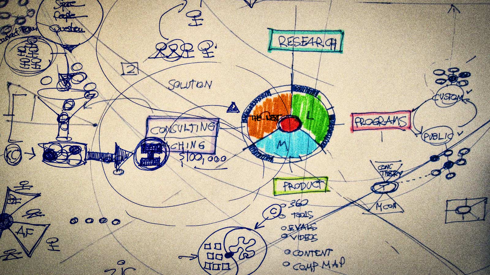 neXt Lab // The Next Institute