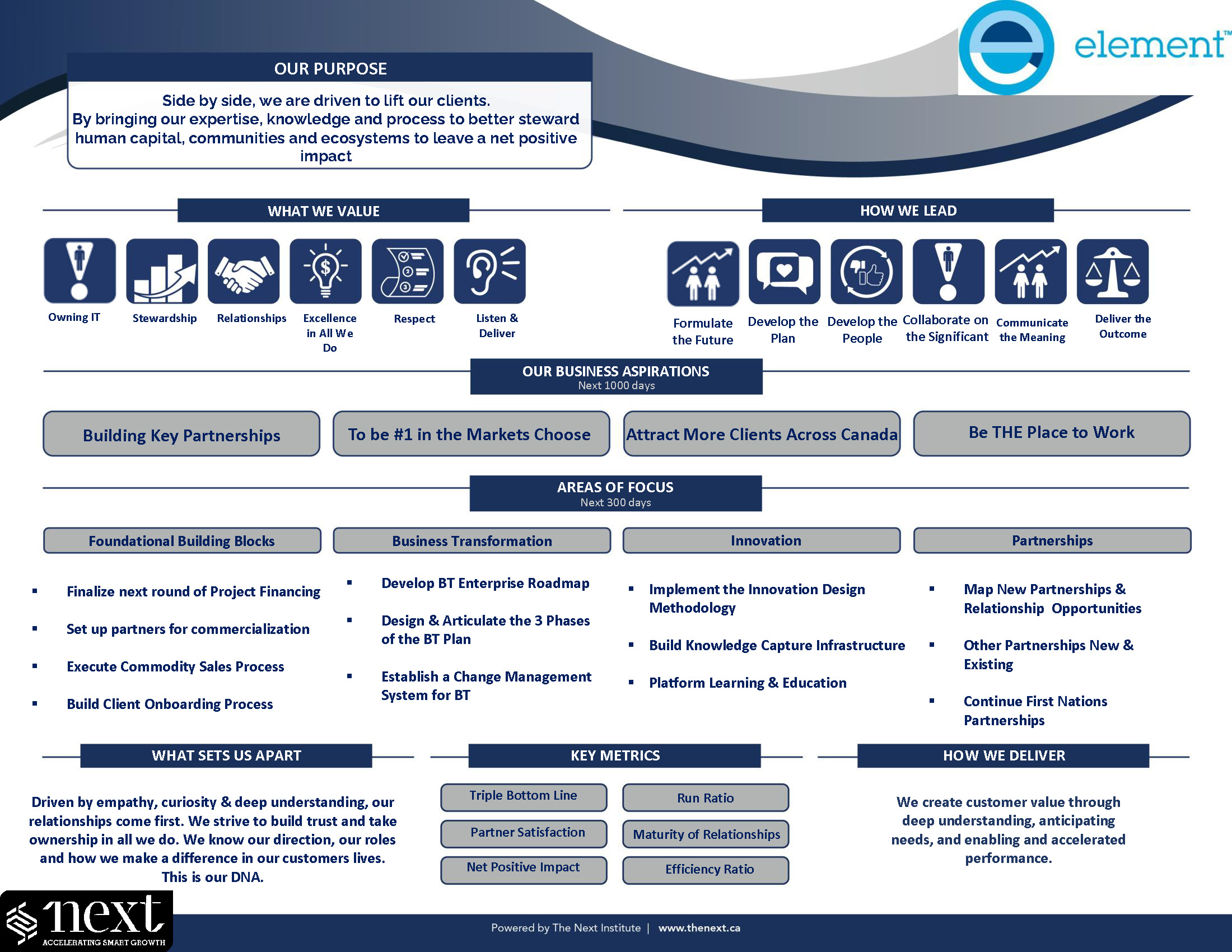 Strategy On A Page // The Next Institute