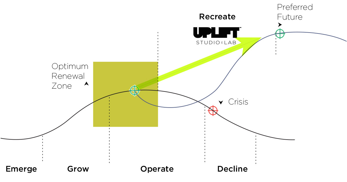 UPLIFT // The Next Institute
